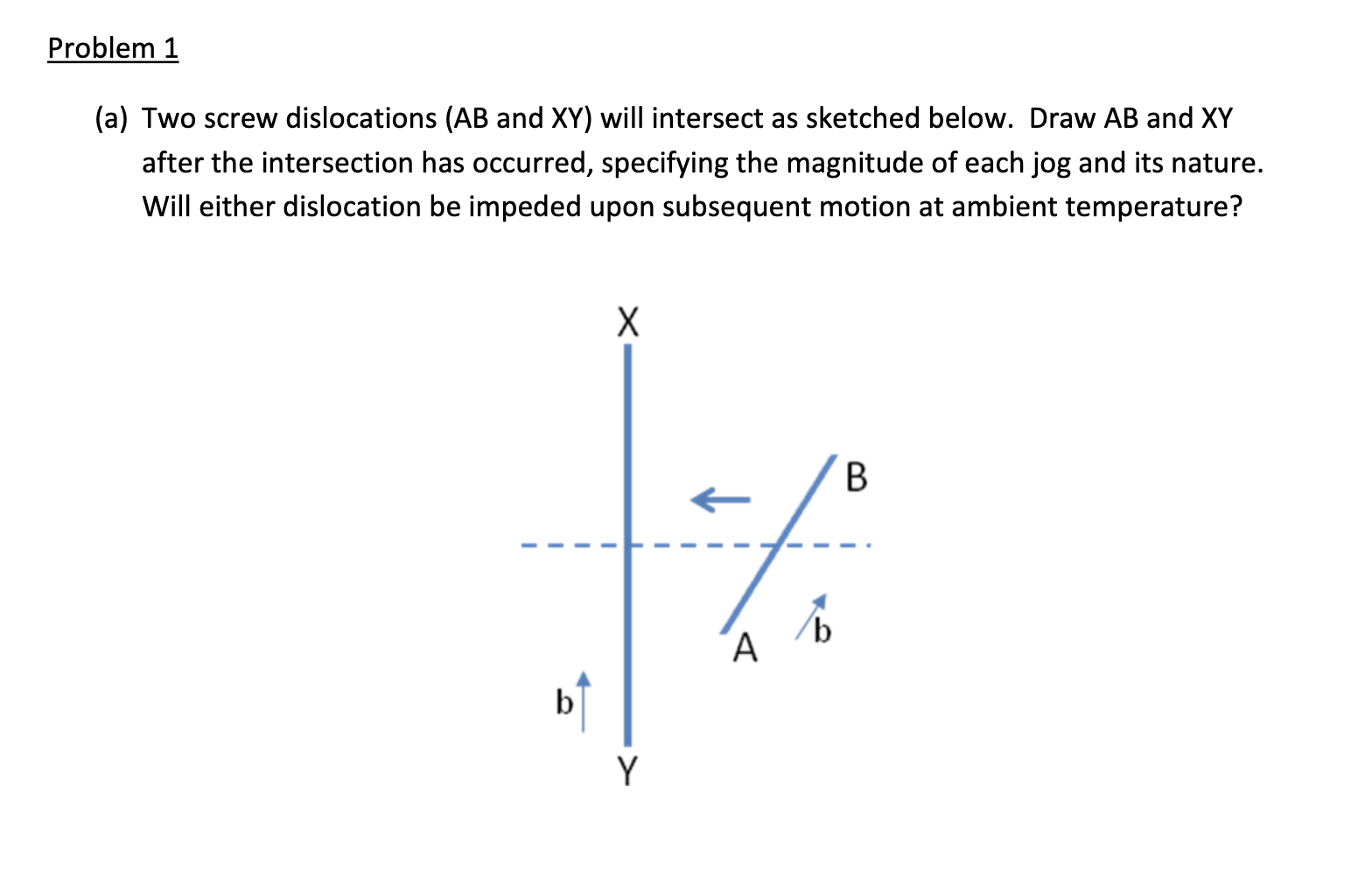Problem 1 (a) Two screw dislocations (AB and XY) will | Chegg.com