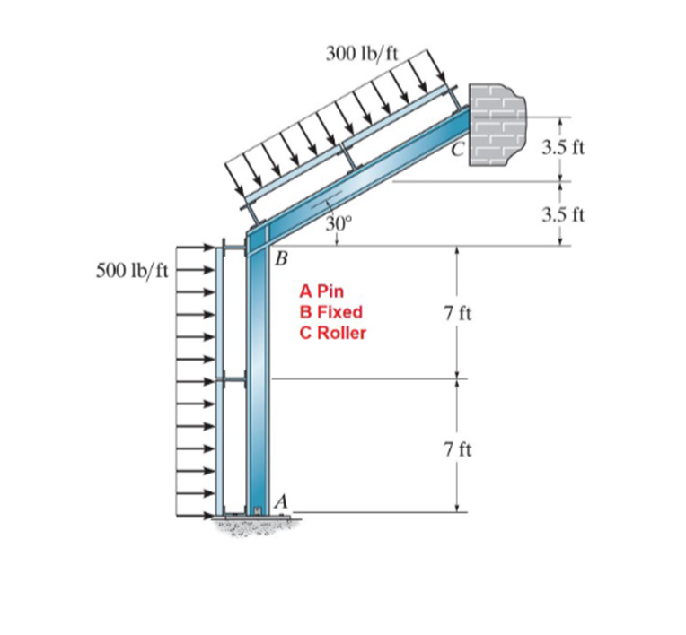 Solved Find Shear and Bending moment diagrams? | Chegg.com