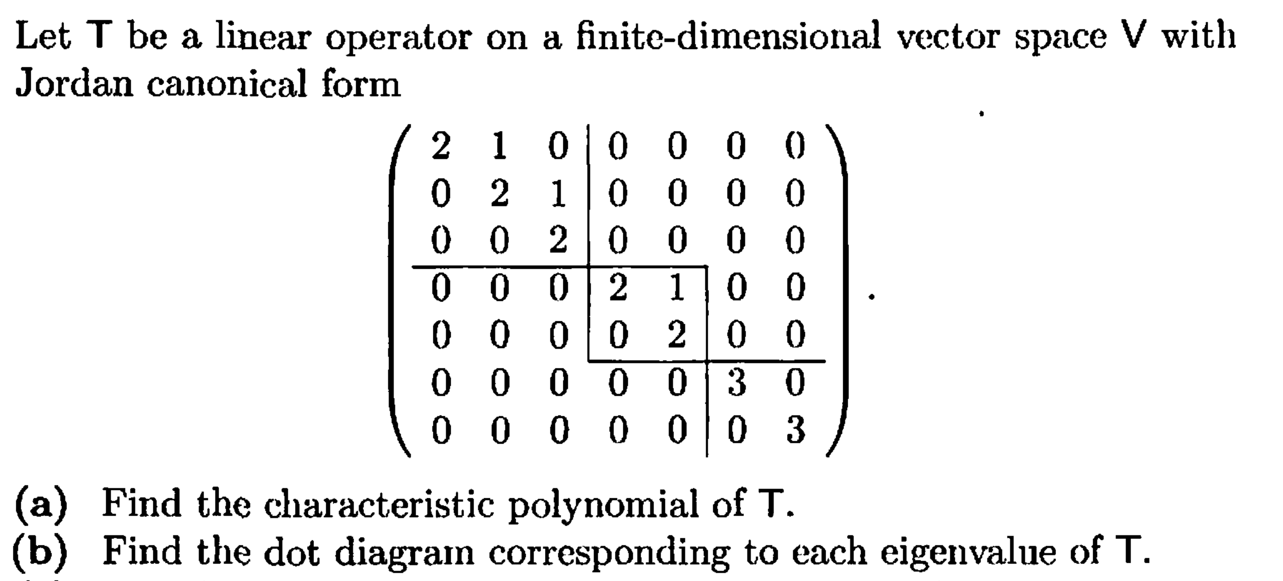 Solved Let T be a linear operator on a finite-dimensional | Chegg.com