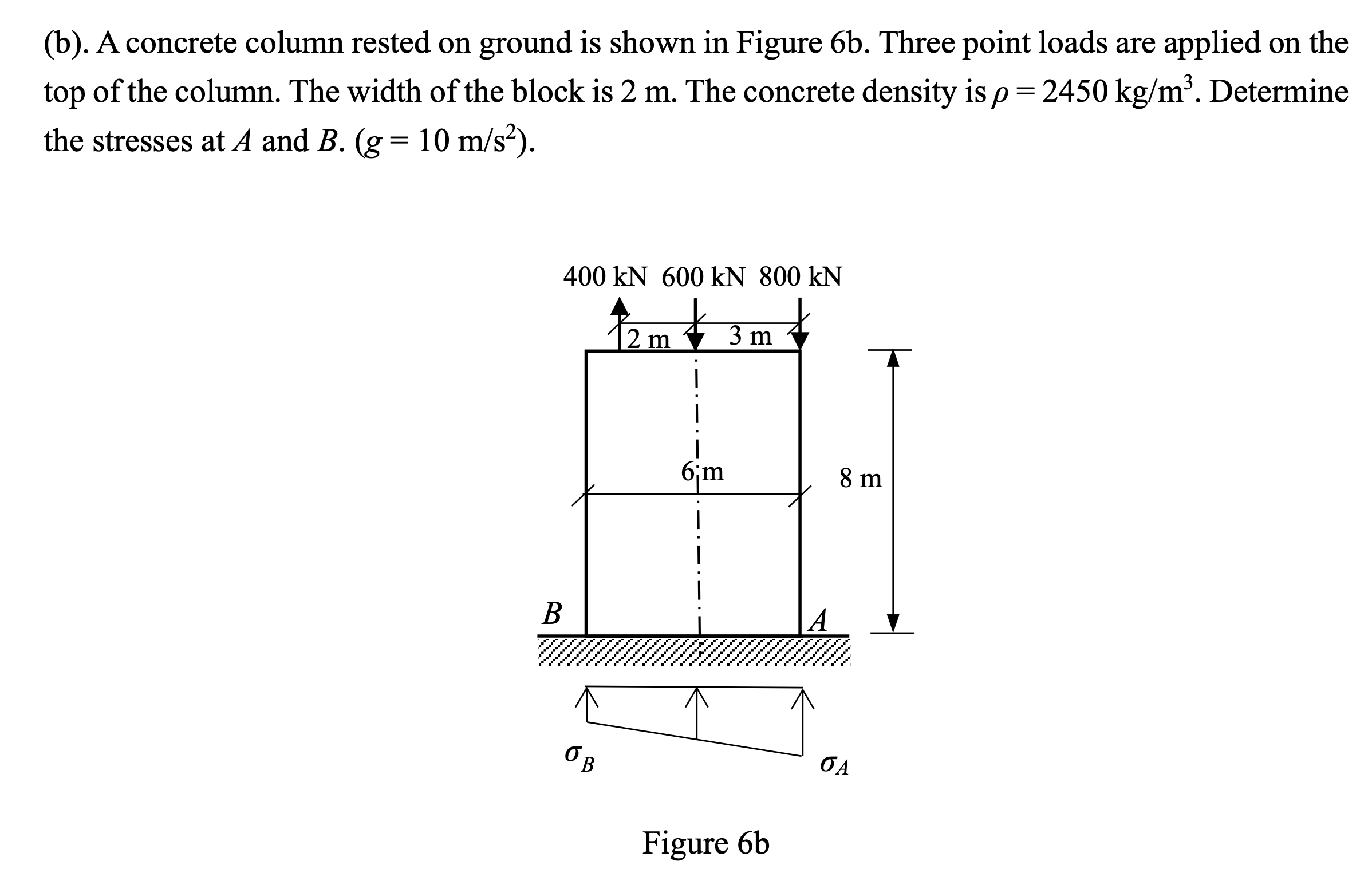 Solved (b). A concrete column rested on ground is shown in | Chegg.com