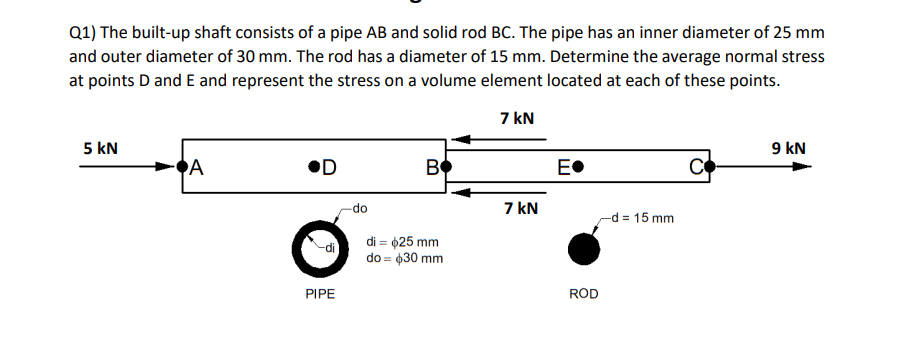 Solved Q1) The built-up shaft consists of a pipe AB and | Chegg.com