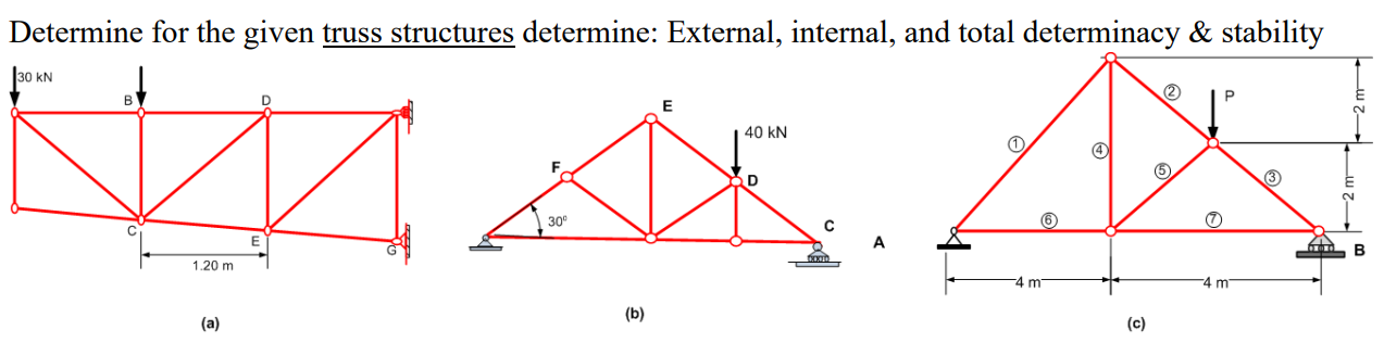 Solved Determine for the given truss structures determine: | Chegg.com