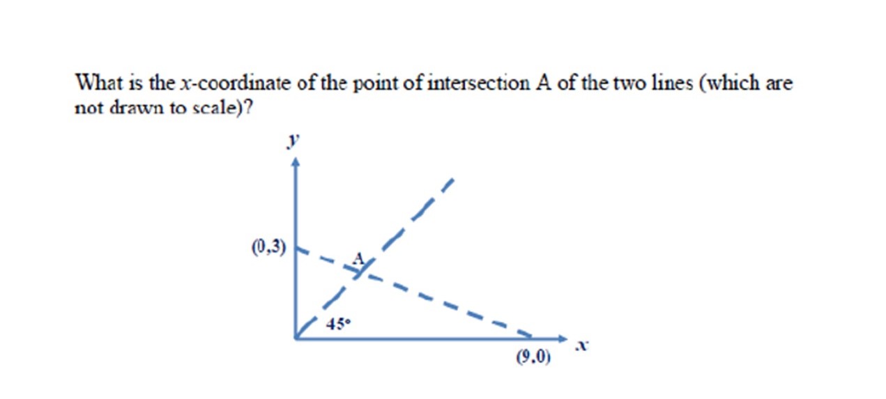 Solved What is the x-coordinate of the point of intersection | Chegg.com