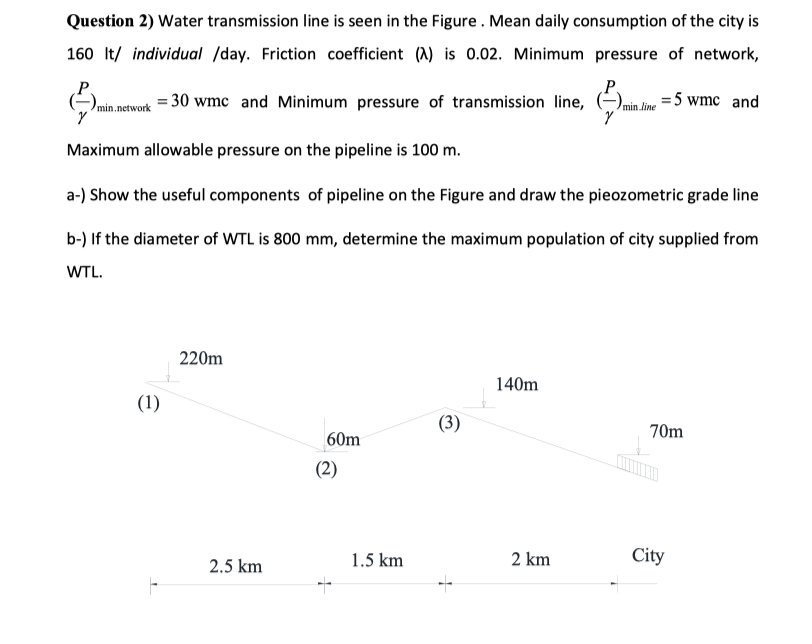 Solved Question 2) Water transmission line is seen in the | Chegg.com