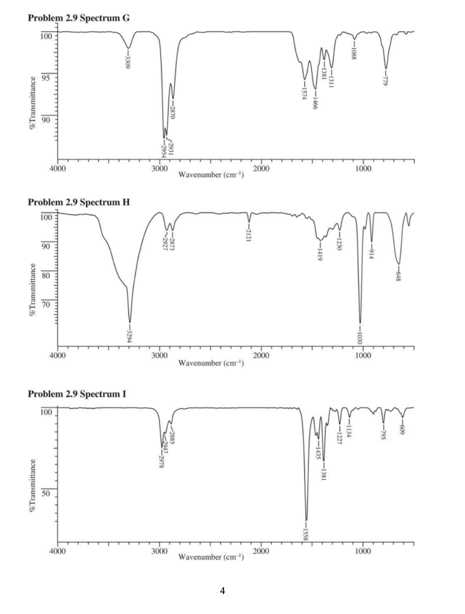 1. Consider the three IR spectra below for three | Chegg.com