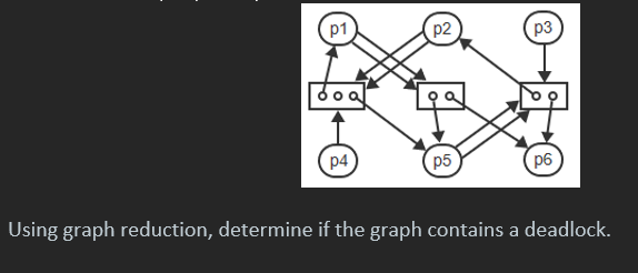 Solved Using graph reduction, determine if the graph | Chegg.com Solved Using graph reduction, determine if the graph | Chegg.com