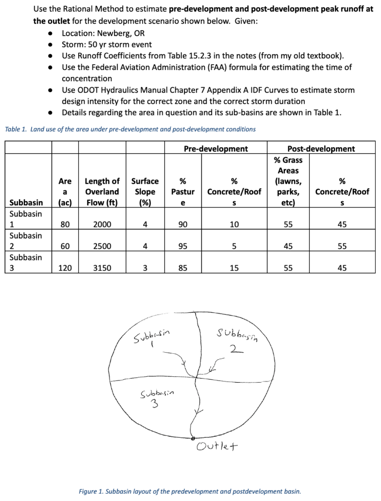 Solved Use the Rational Method to estimate pre-development | Chegg.com