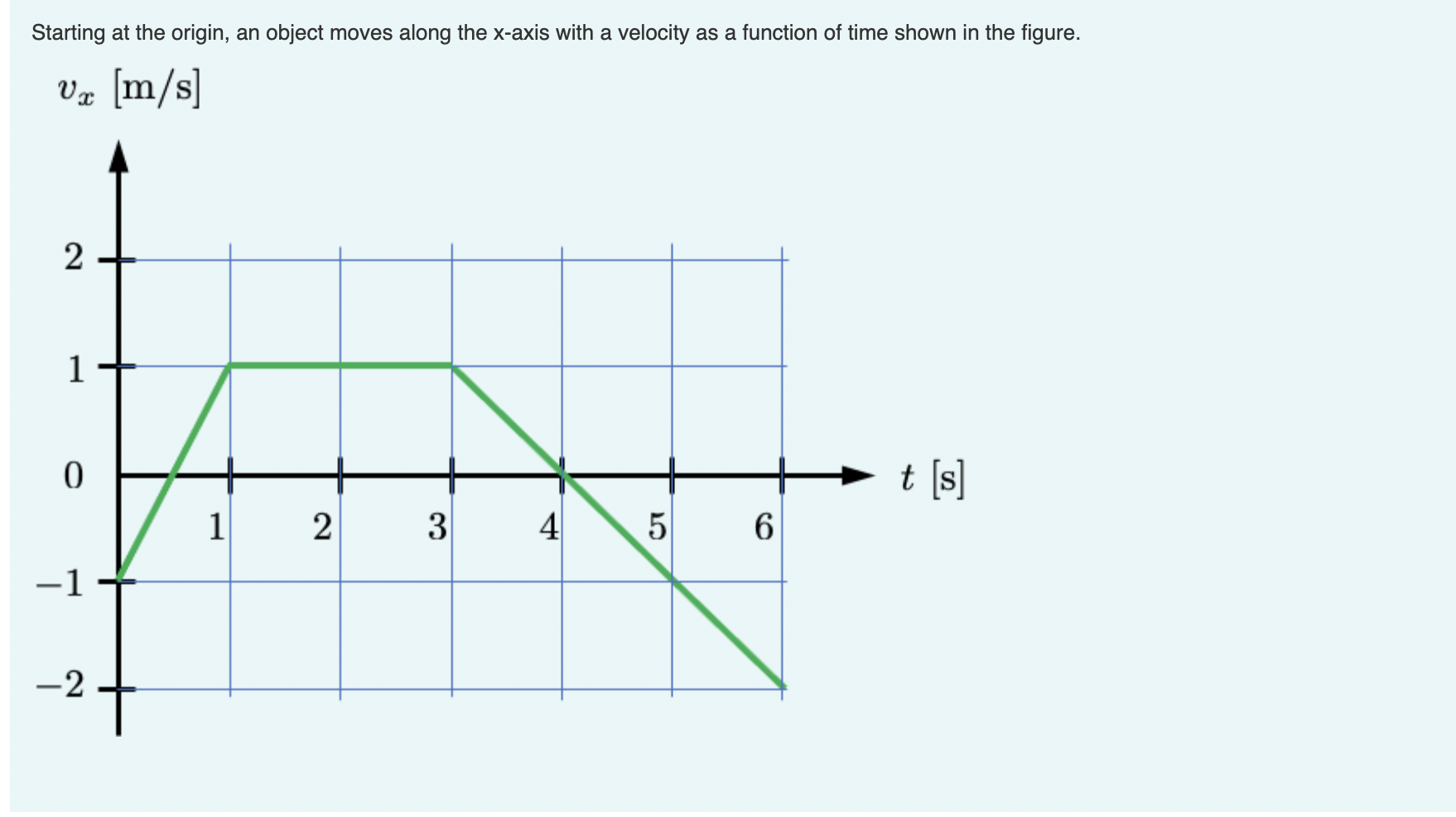 Starting At The Origin An Object Moves Along The