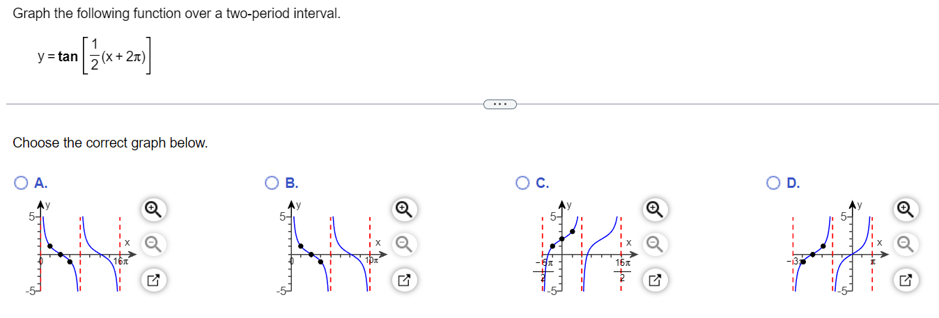Solved Graph The Following Function Over A Two Period