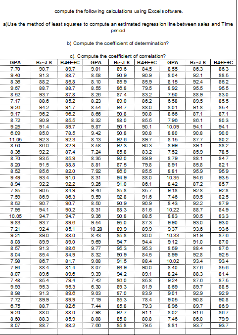 Compute The Following Calculations Using Excel S 9550
