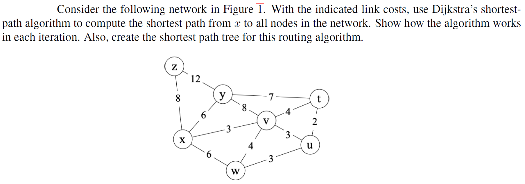 Solved Consider the following network in Figure 1. With the | Chegg.com