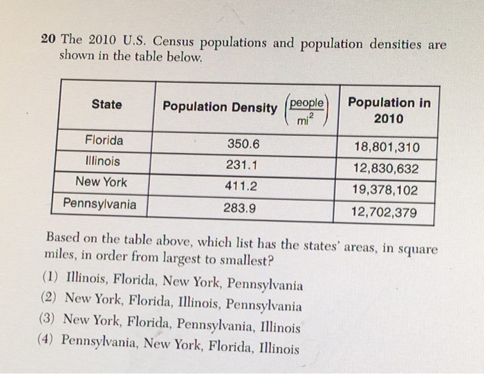 Solved 20 The 2010 U.S. Census populations and population | Chegg.com