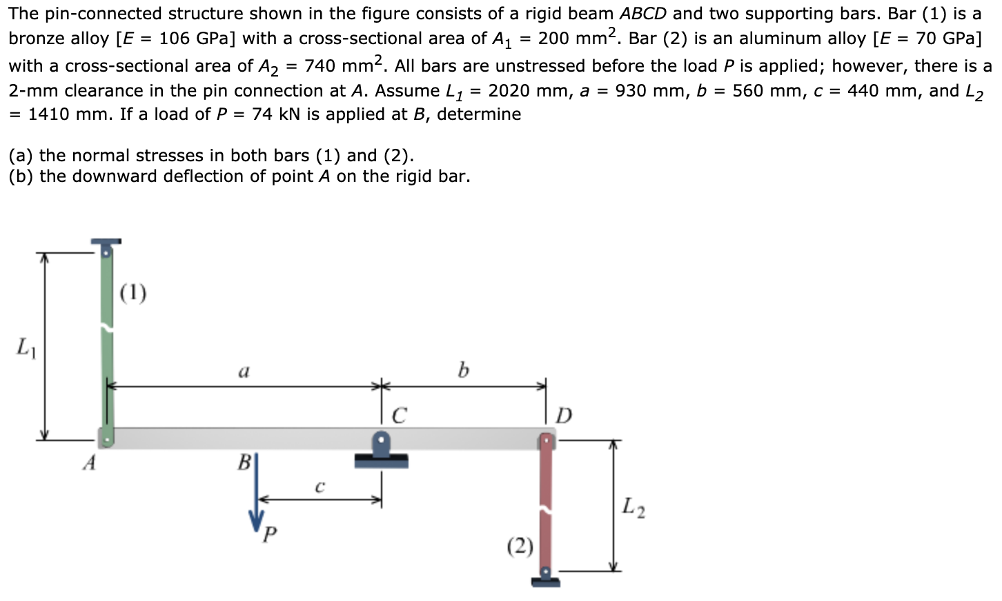 Solved The pin-connected structure shown in the figure | Chegg.com