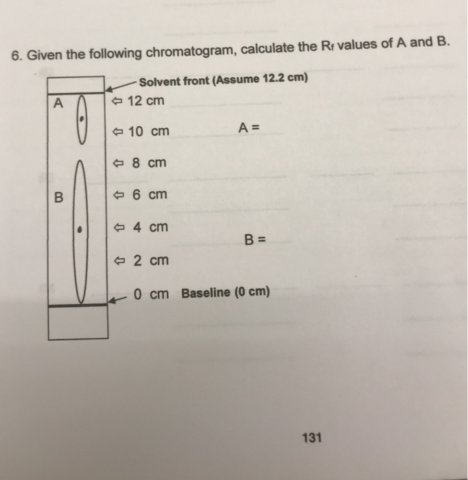 Solved 6. Given the following chromatogram, calculate the Rr | Chegg.com