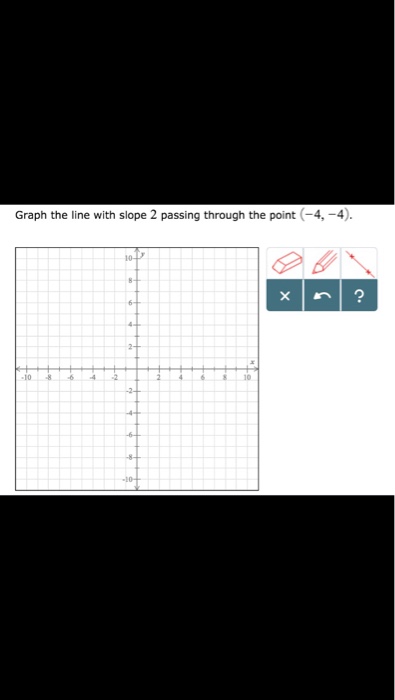 Solved The graph of a function fis shown below. Find one | Chegg.com