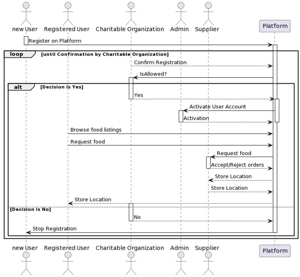 Solved I want the Structural Model (Description of Classes | Chegg.com