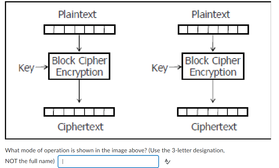 Solved What mode of operation is shown in the image above? | Chegg.com