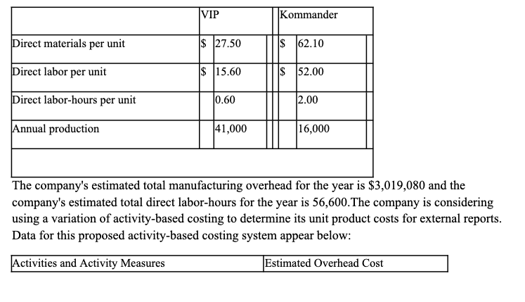 Solved Cassidy Manufacturing Corporation has a traditional | Chegg.com