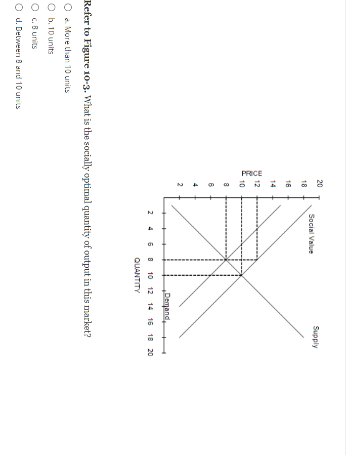 Solved Refer to Figure 10-3. What is the socially optimal | Chegg.com