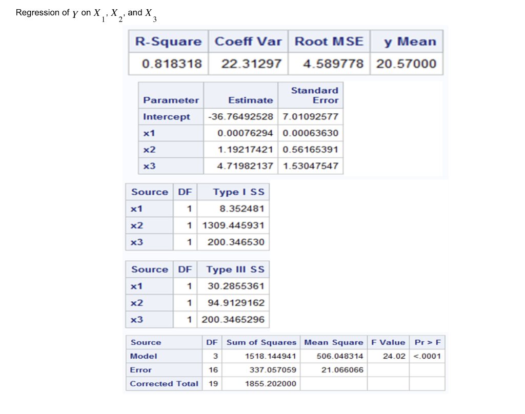 Solved Use SAS output for a random sample of size 20 to | Chegg.com