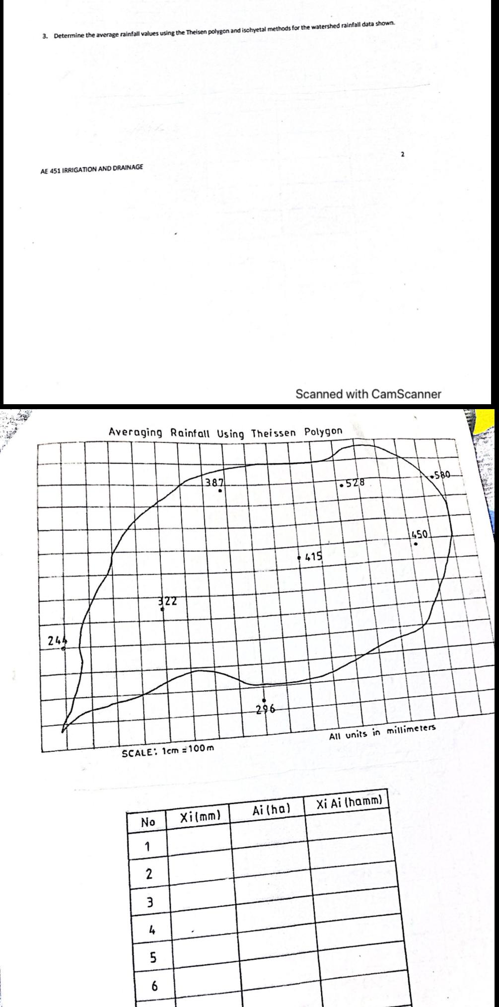 3. Determine the average rainfall values using the | Chegg.com