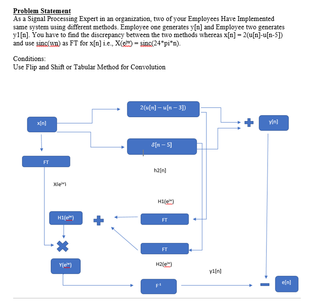 Solved Problem Statement As a Signal Processing Expert in an | Chegg.com