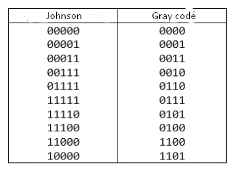 Solved Using VHDL, construct a network that decodes the | Chegg.com