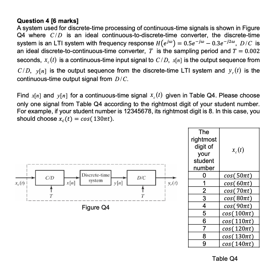 Solved Question 4 [6 marks] A system used for discrete-time | Chegg.com