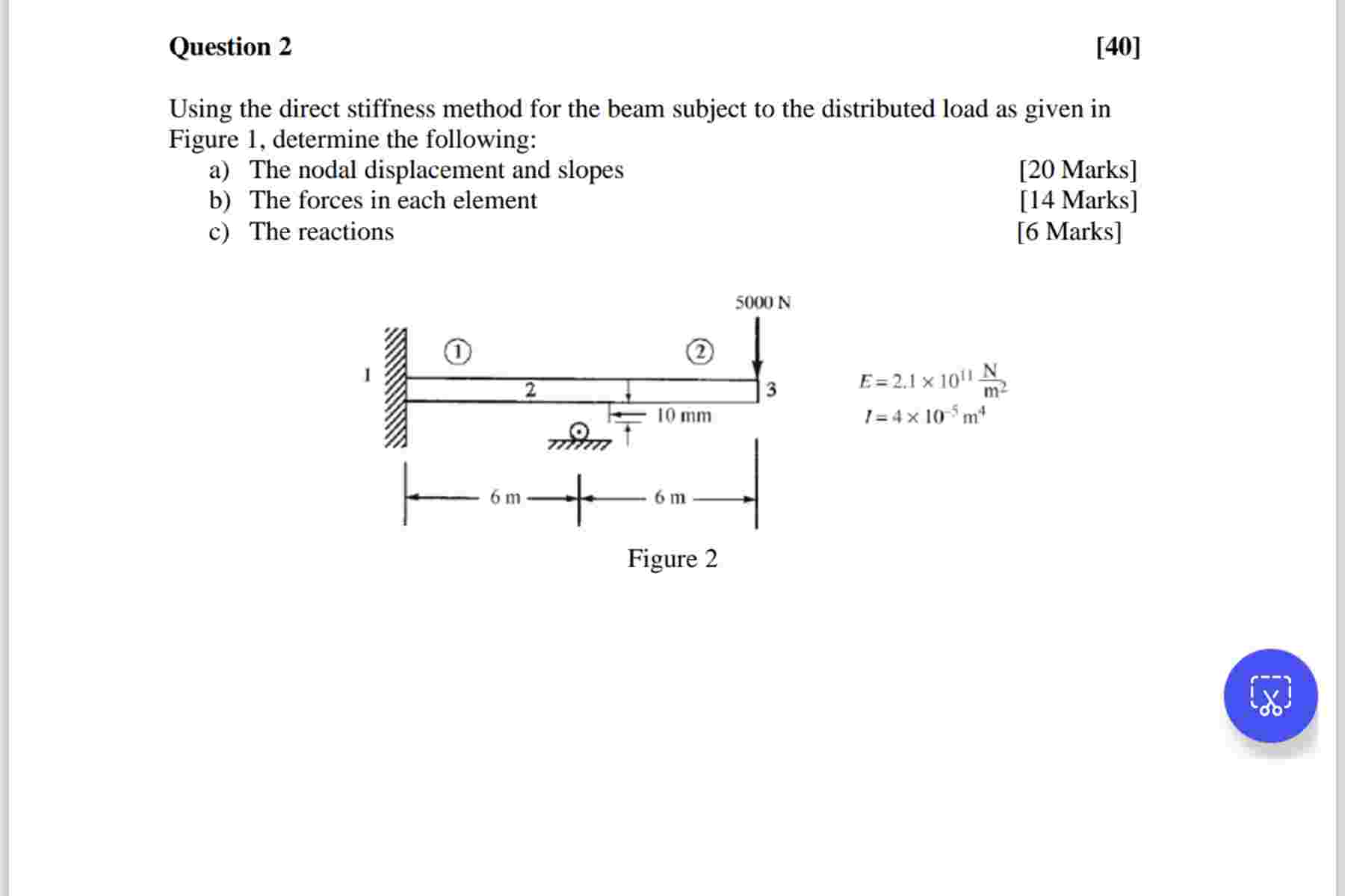 Solved Question 2Using the direct stiffness method for the | Chegg.com