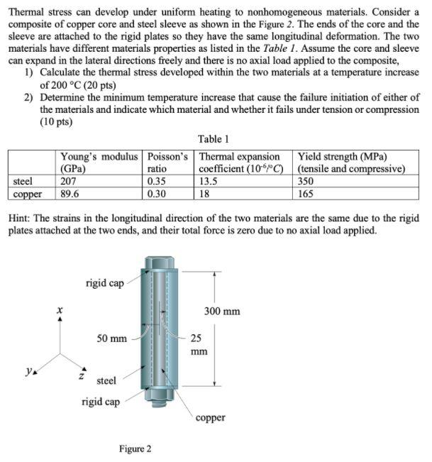 Solved I've done this problem several time and can't | Chegg.com