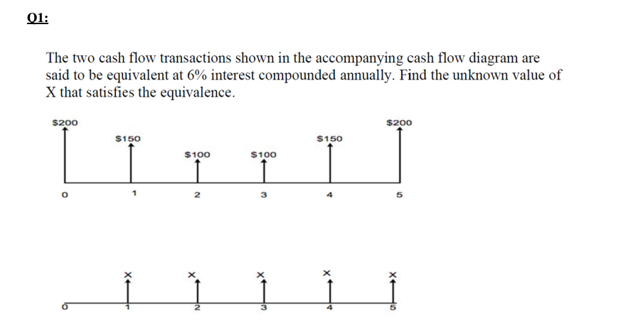 Solved The two cash flow transactions shown in the | Chegg.com
