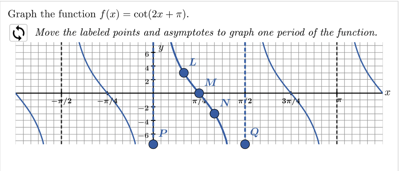 Solved Graph the function f(x)=cot(2x+π).(4) ﻿Move the | Chegg.com