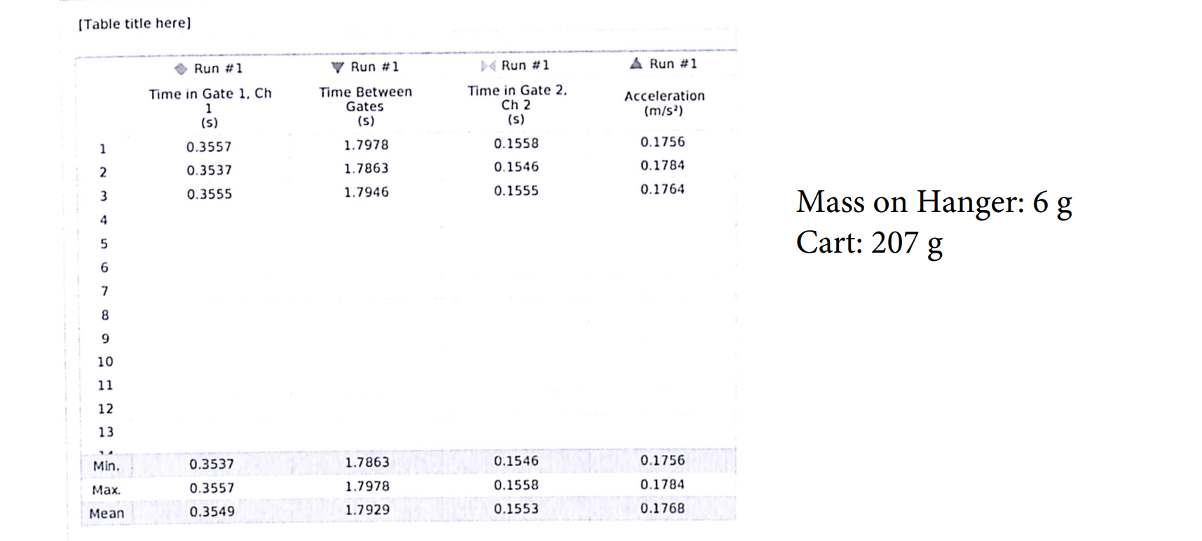 Solved (Table title here) Run #1 Run #1 Run #1 A Run #1 Time | Chegg.com