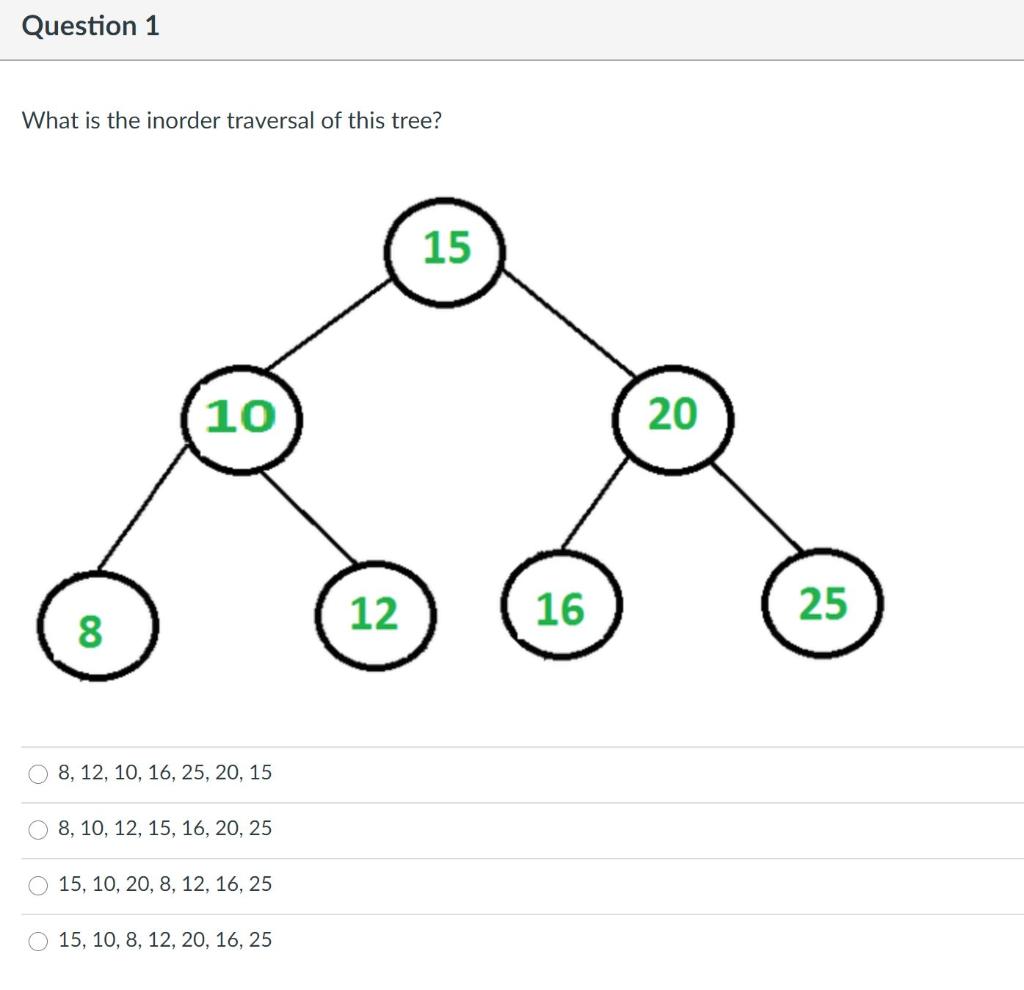 Solved Question 1 What is the inorder traversal of this | Chegg.com