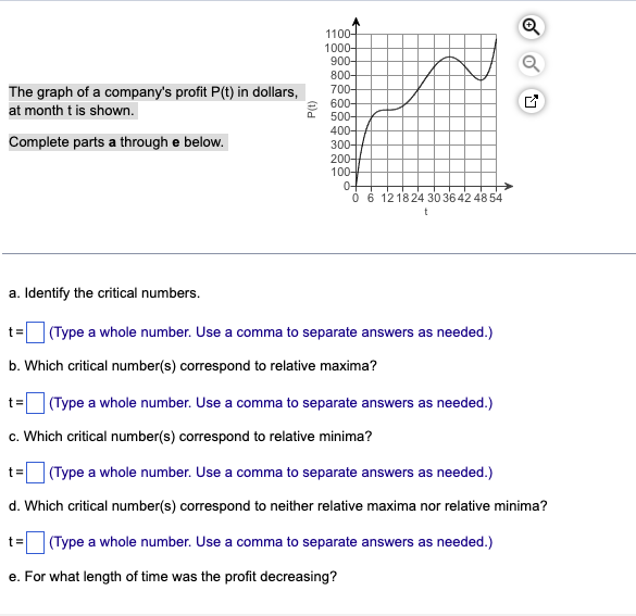 Solved The graph of a company's profit P(t) in dollars, at | Chegg.com