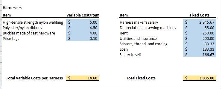 Solved rompt Use information from Milestone One and the | Chegg.com Solved rompt Use information from Milestone One and the | Chegg.com