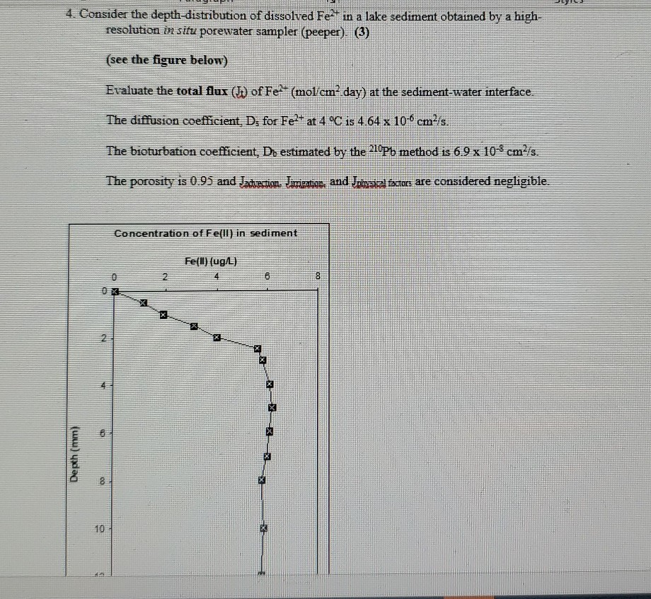 4. Consider the depth distribution of dissolved Fet | Chegg.com