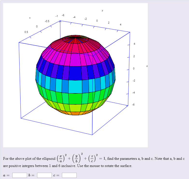 Solved 16 2 0 4 For the above plot of the ellipsoid (*)* +() | Chegg.com
