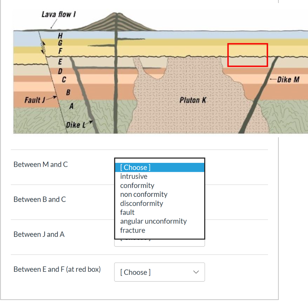 Solved Lava flow / G D с Dike M B Fault Pluton K А Dikel | Chegg.com