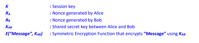 6. Designing a Secure Authentication Protocol for a | Chegg.com
