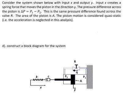 Solved Consider the system shown below with input x and | Chegg.com
