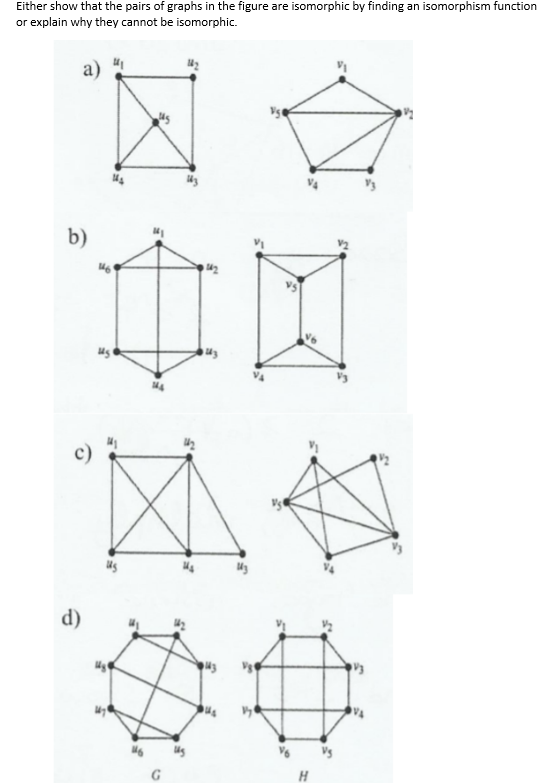 Solved Either show that the pairs of graphs in the figure | Chegg.com