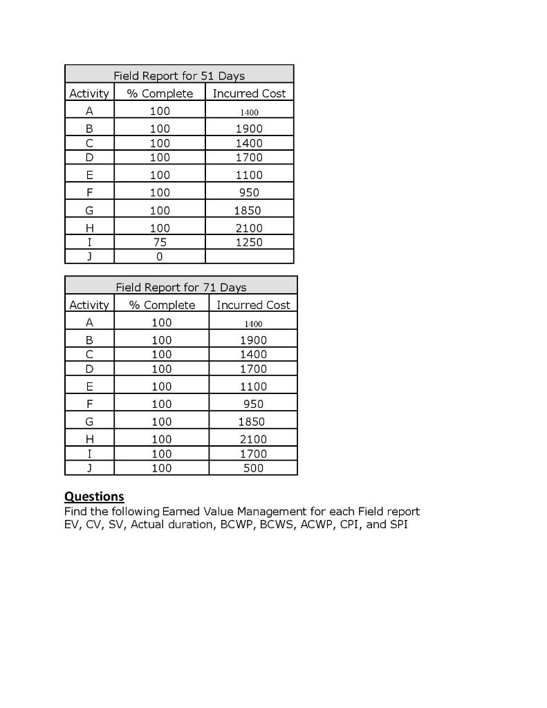 Solved Consider the following project: You are a manager for | Chegg.com