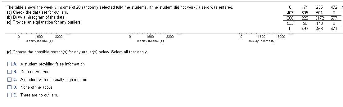 Solved 472 0 The table shows the weekly income of 20 | Chegg.com