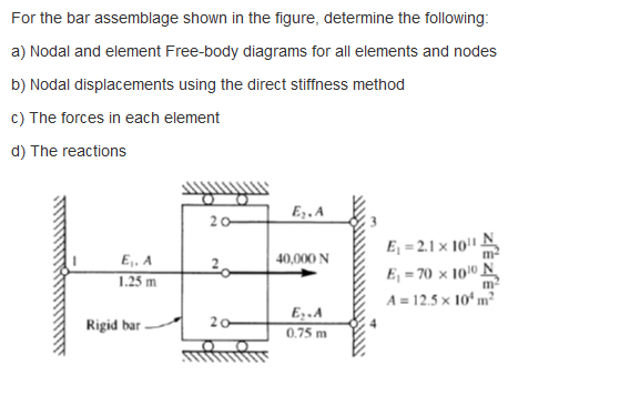 Solved For the bar assemblage shown in the figure, determine | Chegg.com