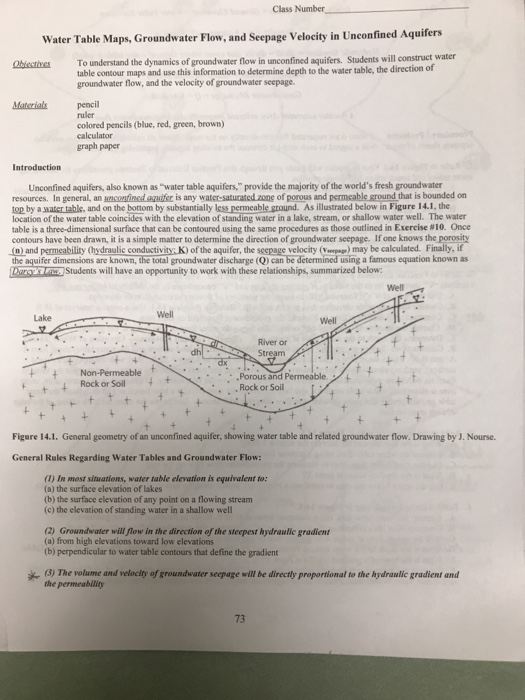 Solved Class Number Water Table Maps, Groundwater Flow, and | Chegg.com