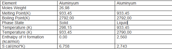 Aluminum metal in liquid form was allowed to cool | Chegg.com