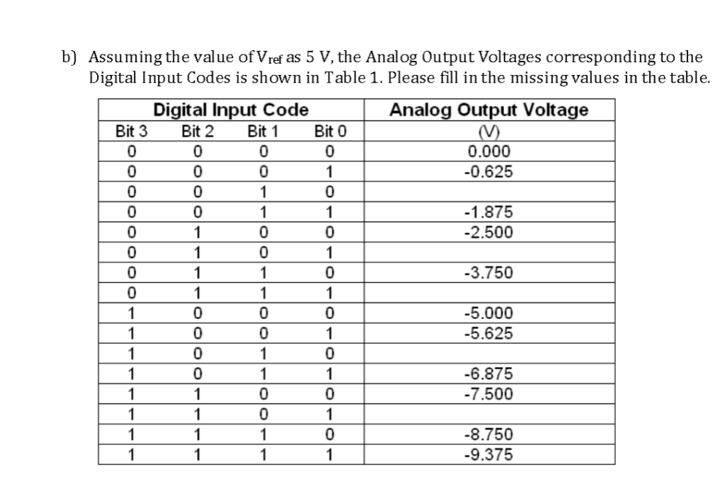 Solved 5. A DAC can be constructed by using a Summing | Chegg.com