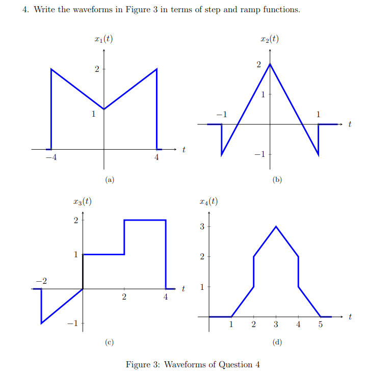 Solved 4 Write The Waveforms In Figure 3 In Terms Of Step