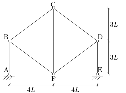 Solved Consider the lattice in the figure. If due to a | Chegg.com